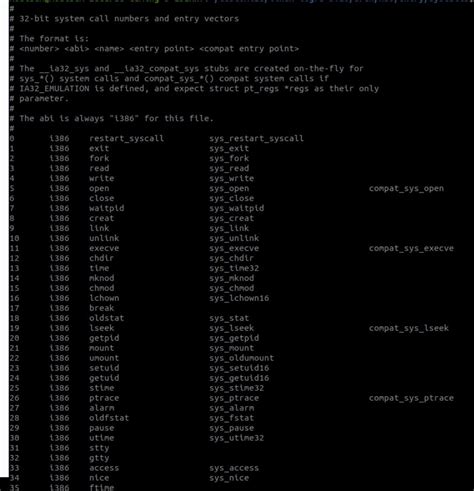 Usually In Embedded Linux You Need To Use Systemcalls To Make Call With Kernel And It Helps You