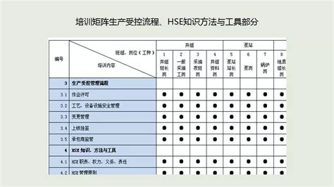 员工培训矩阵图 员工培训图片 员工培训图标 文秘苑图库