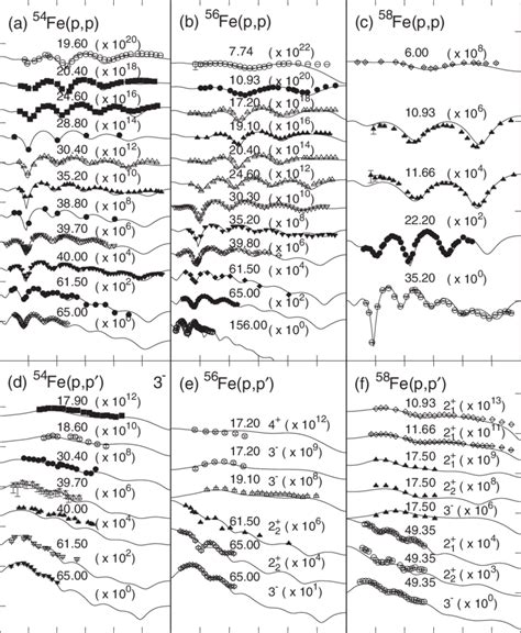 Same As Fig But For Protons Download Scientific Diagram