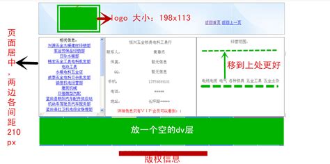 html div css 页面布局请高手帮忙写个例子 CSDN社区
