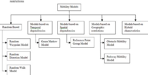 Figure 1 From Performance Analysis Of Group Mobility Handover In Wimax Networks With And Without