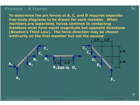 Lecture Statics Analysis Of Trusses Pdf