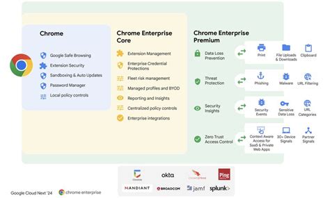 Mahmoud Rabie On Linkedin For Ciso For Cto For Cloud Security Architects For Cloud Architects…