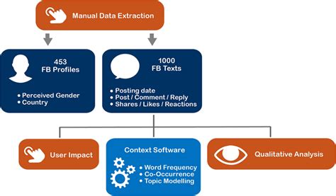 Workflow Summary For The Present Research Download Scientific Diagram
