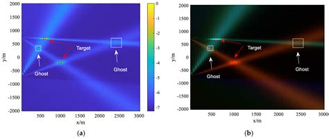 Ghost Discrimination Method For Broadband Direct Position Determination Based On Frequency