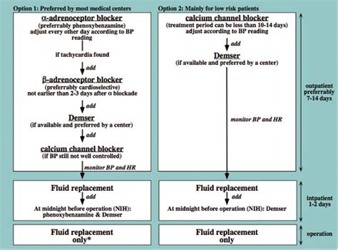 Pheochromocytoma Abstract Europe PMC