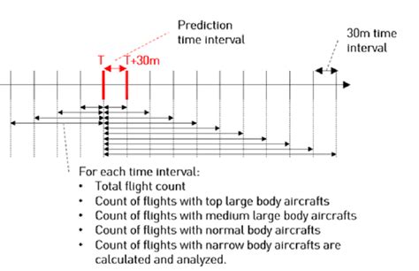 Analyzed Regression Inputs Download Scientific Diagram