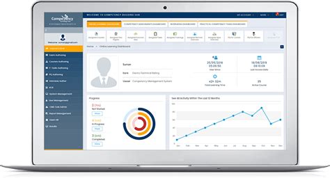 Best Competency Management System CMS Development Services For Training Competency