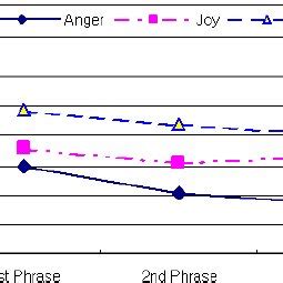 Example Of The Pitch Ratio Variation Download Scientific Diagram