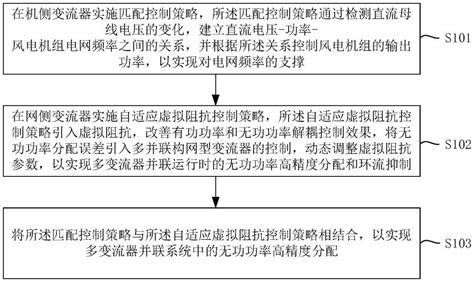 基于匹配控制及自适应虚拟阻抗的无功功率分配方法和装置与流程