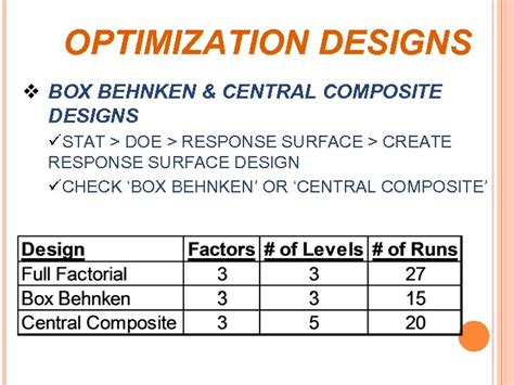 Doe Design Analysis Using Minitab L Goch