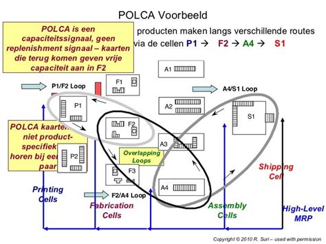Presentatie Rnct Bijeenkomst Lean Qrm