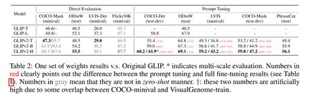 【多模态】10、glipv2 在 Glip 上扩展 Negative Phrase 并新增分割功能 Csdn博客