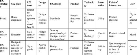 A Conceptual Framework For User Experience UX Elements Representing Download Scientific