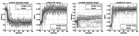 Results Of The Pima Diabetes Dataset With Naive Bayes Classification
