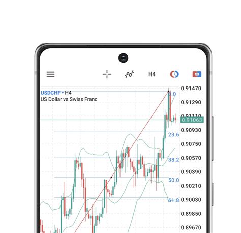 Trading Platforms For Traders