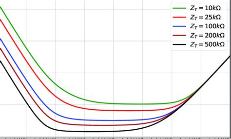 analytically calculated complete input referred noise performance for