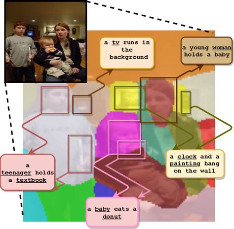 figure 1 from neural slot interpreters grounding object semantics in