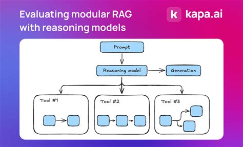 Evaluating Modular Rag With Reasoning Models Kapaai Instant Ai