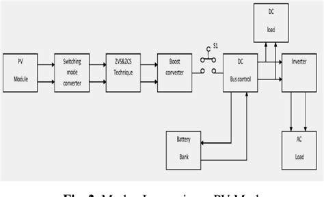 figure 1 from optimal power flow management control for grid connected photovoltaic wind turbine