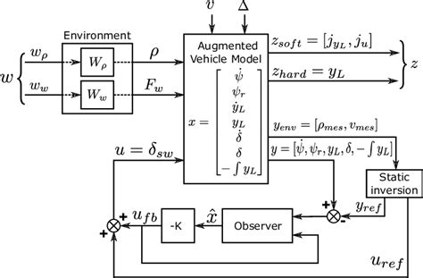 Conceptual Schema For Synthesis Download Scientific Diagram