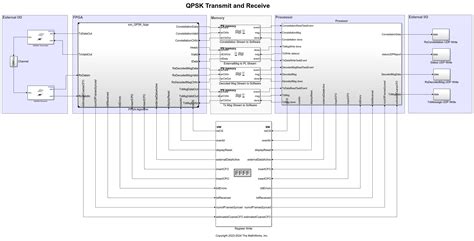 Qpsk Transmit And Receive Using Zynq And Fmcomms234