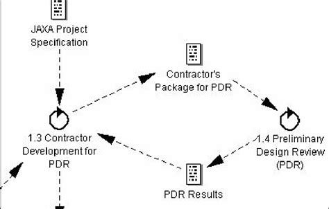 Excerpt Of Workflow Included In The Reference Process Download Scientific Diagram