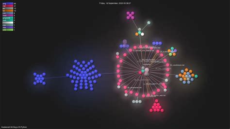 Asabeneh30 Days Of Python Gource Visualisation Youtube