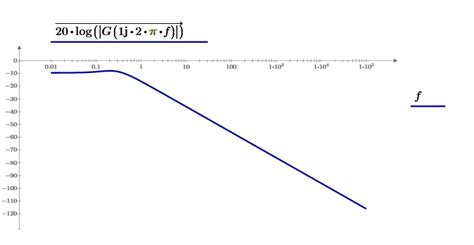 Solved How To Use A Symbolically Evaluated Equation For A Ptc Community