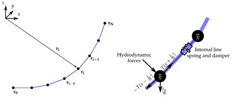 Depiction Of Lumped Mass Approach Adapted From 89 Download Scientific Diagram