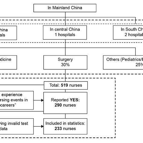 Participants Sampling Procedure Download Scientific Diagram