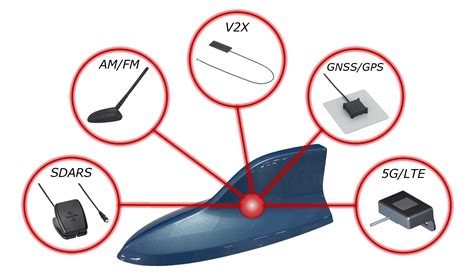 Mitsumi Automotive Antenna And Wifi Capabilities Nmb Technologies