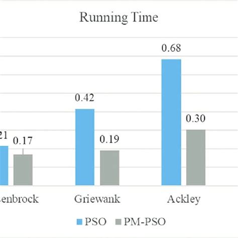 Flow Chart Of Standard Particle Swarm Optimization Pso Download Scientific Diagram