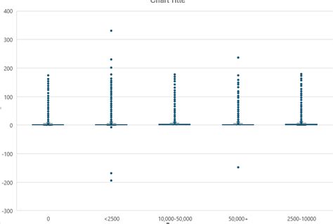 Why Is My Box And Whisker Plot Not Calculating Q1 Or Q3 I E Why Hasnt Excel Calculated A Box