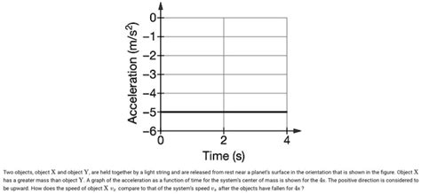 Solved Two Objects Object X And Object Y Are Held Together By A