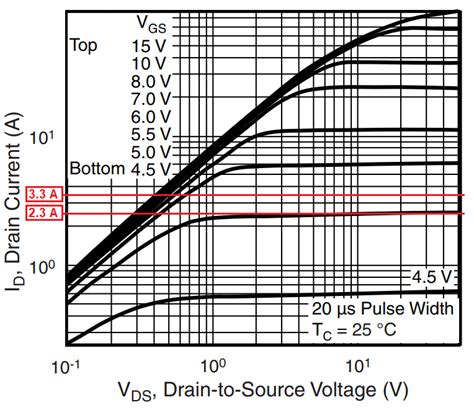 Ltspice Why Is My Boost Converter Output Lower Than Expected Electrical Engineering Stack
