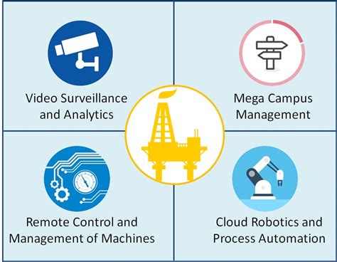 5g A Critical Enabler For Digitalization In Oil And Gas 5g A Critical Enabler For Digitalization In Oil And Gas