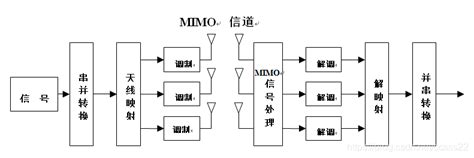 球形译码的matlab仿真 spheredecodetoml csdn博客