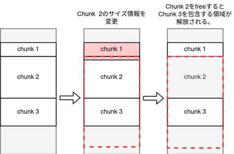 Ricerca Security Ricerca Ctf 2023 作問者writeup Pwn編