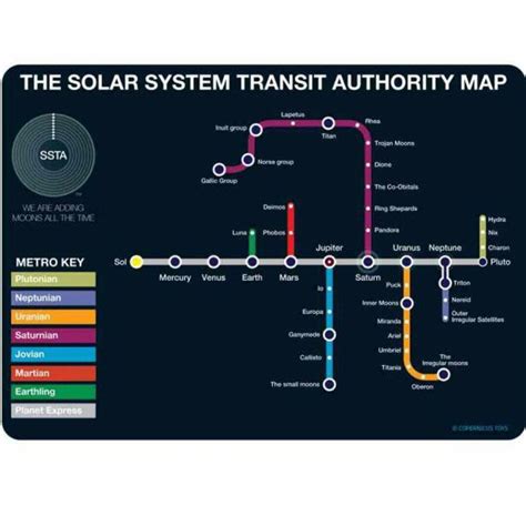 Solar System As Transit System 🥷 Knowledge Ninja Solar System As Transit System 🥷 Knowledge Ninja