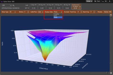option skew 3d
