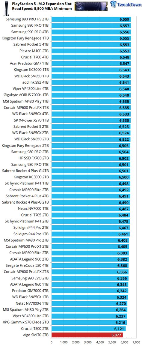 Aigo SMI70 2TB SSD Review A New DRAMless Contender