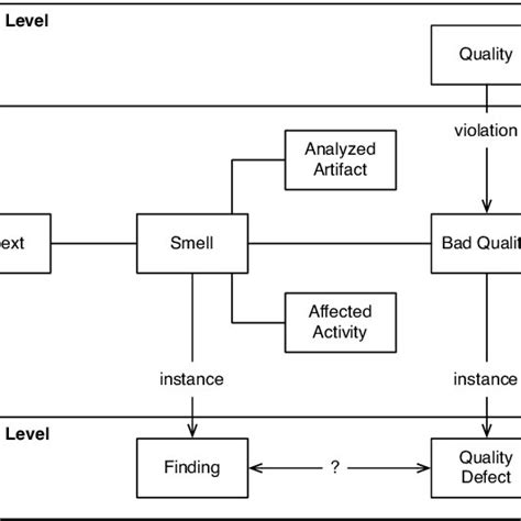 The Taxonomy From ISO IEE IEC Download Scientific Diagram