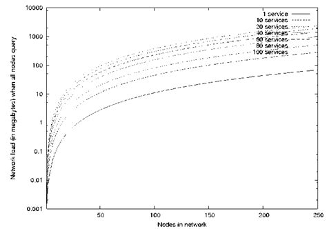 1 resource usage of ws discovery when one node queries download