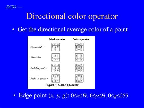 Ppt Hue Grayscale Collaborating Edge Detection And Edge Color Distribution Space Powerpoint