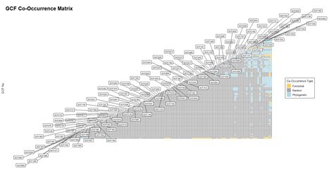 R Have Multiple Conditions In Subset Dataframe Stack Overflow