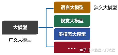 写给小白的大模型入门指南：轻松理解大模型 知乎