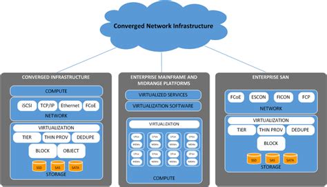 Enterprise Data Center Network Reference Architecture