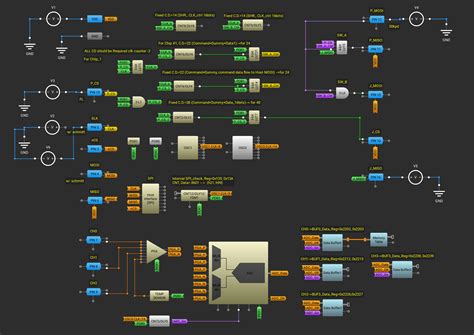 daisy chain spi implementation with quad analogpak ics