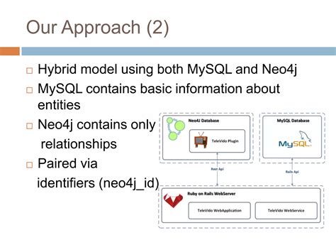 Neo4j Graph Database For Recommendations Pptx Databases Computer Software And Applications